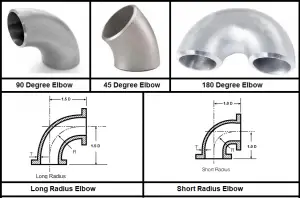What is a Piping Elbow? | Types of Pipe Elbows – What Is Piping