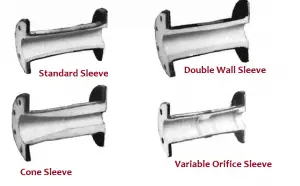 What is a Pinch Valve? Working, Types, Selection, and Advantages of a ...