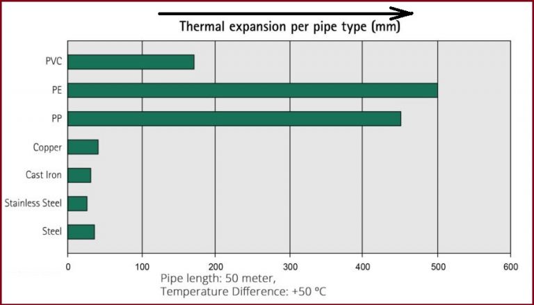 Piping Thermal Expansion and Contraction (Thermal Movement) in Piping ...
