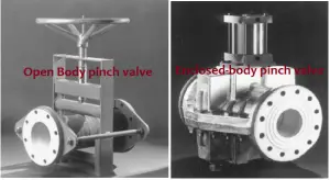 What is a Pinch Valve? Working, Types, Selection, and Advantages of a ...