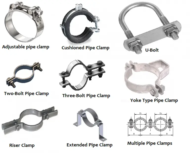 Various Types of Pipe Clamps for Piping and Plumbing Industry – What Is ...