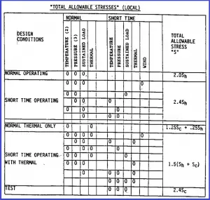 Pipe Trunnion or Dummy Support and Their Stress Calculation – What Is ...