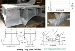 What is a Pipe Saddle? Its Application, Design, and Configuration ...