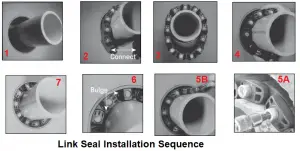 What is a Link Seal? Its Advantages, Applications, Sizing, Working, and ...