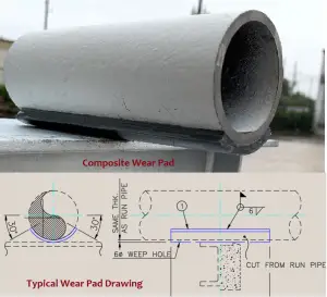 What is a Wear Pad? Functions of Pipe Wear Pads – What Is Piping