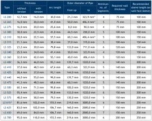 What is a Link Seal? Its Advantages, Applications, Sizing, Working, and ...