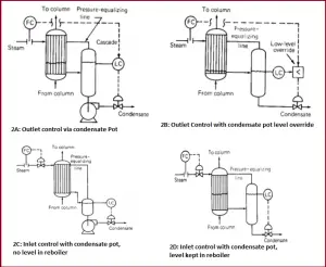 Introduction to Reboiler Control – What Is Piping