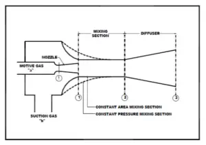 What is an Ejector? Types, Parts, Datasheet, and Working Principles of ...