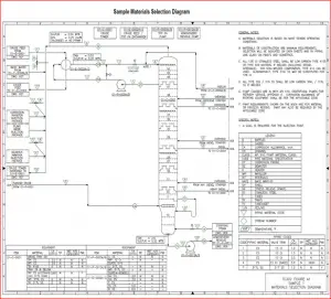 What is Material Selection Diagram? Its Purpose, Development, and ...