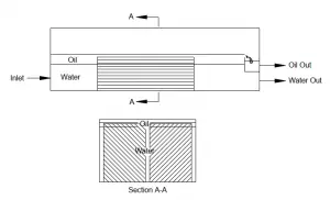 What is a Coalescer? Its Types, Working, and Applications – What Is Piping