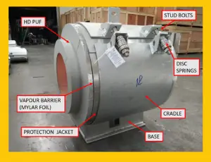 What is Cryogenic Piping? | Materials and Pipe Supports for Cryogenic ...