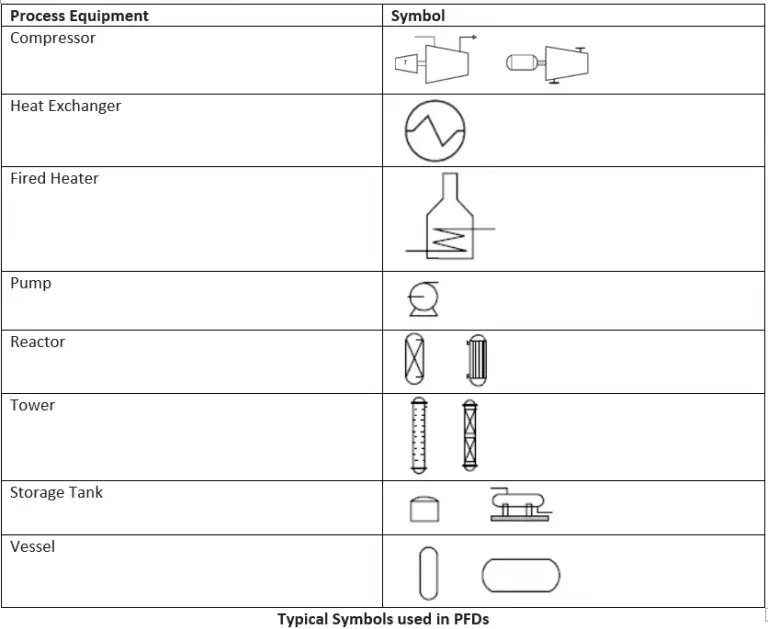 What is Process Flow Diagram (PFD)? Purpose, Symbols, Examples ...