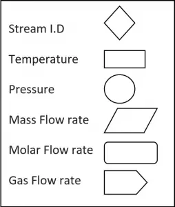 What is Process Flow Diagram (PFD)? Purpose, Symbols, Examples ...