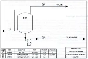 What is Process Flow Diagram (PFD)? Purpose, Symbols, Examples ...