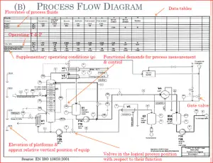 What is Process Flow Diagram (PFD)? Purpose, Symbols, Examples ...