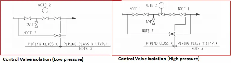 Isolation Philosophy: Equipment, Instruments, and Utilities Isolation ...