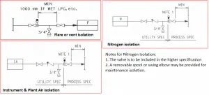 Isolation Philosophy: Equipment, Instruments, and Utilities Isolation ...