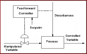 What is Process Control? Its Importance and Working Principle – What Is ...