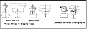 What is Piping Slope and Why is it Required? Pipe Slope Calculation ...