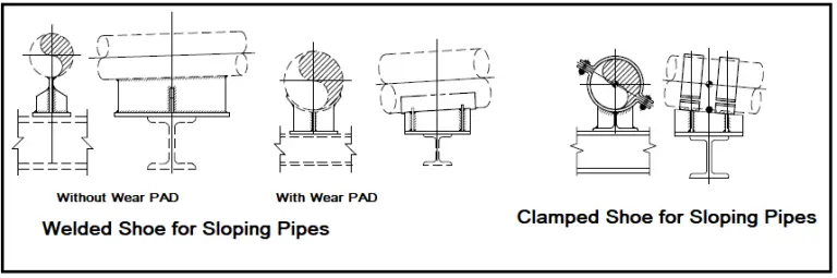 What is Piping Slope and Why is it Required? Pipe Slope Calculation ...