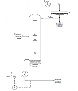Operation Features of a Distillation Column: Flooding, Weeping, and ...