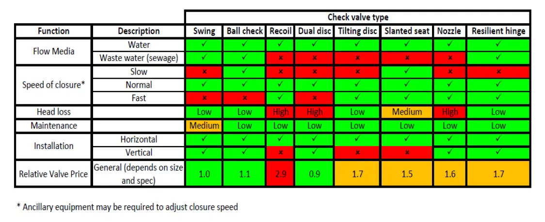 What is a Non-Return Valve (NRV)? Types, Working, and Symbols of NRV ...