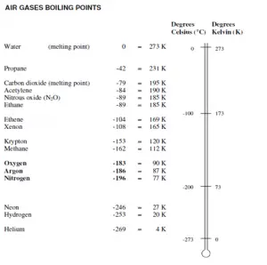 Cryogenic Air Separation Process: A brief introduction – What Is Piping