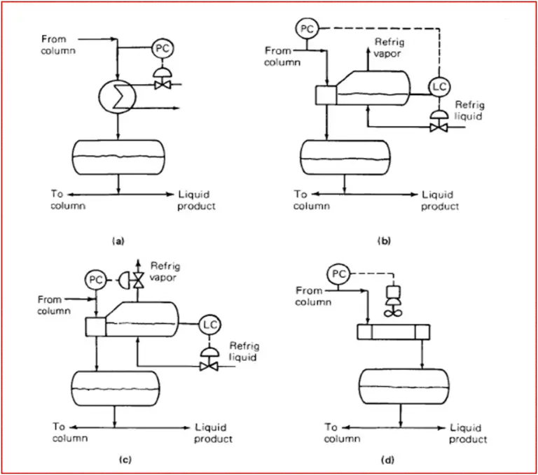 Distillation Column Control- Pressure Control – What Is Piping