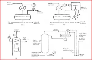 Distillation Column Control- Pressure Control – What Is Piping