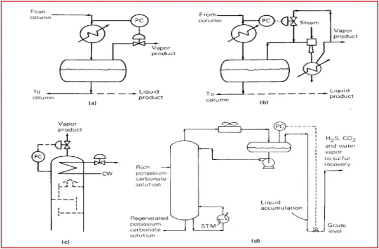 Distillation Column Control- Pressure Control – What Is Piping