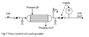 Design and Configuration of Cooling Water System – What Is Piping