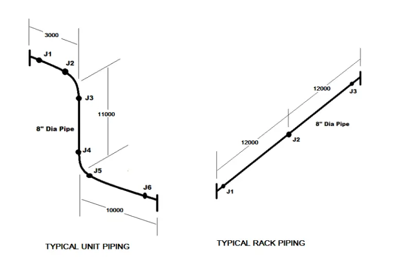 What are Inch-Dia and Inch-Meter in Piping? Their Significance ...