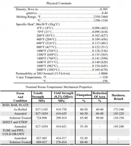 What is Inconel Material? Composition, Properties, Grades, and ...