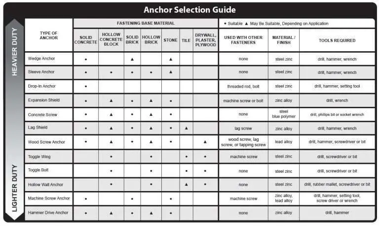 Types of Anchor Bolts: Their Selection and Uses – What Is Piping