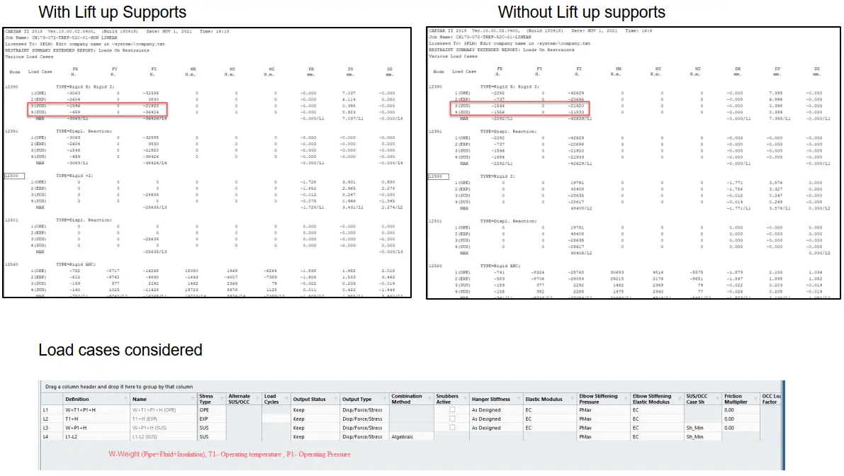 An Overview Of Linear And Non Linear Analysis In Piping Stress Calculations What Is Piping