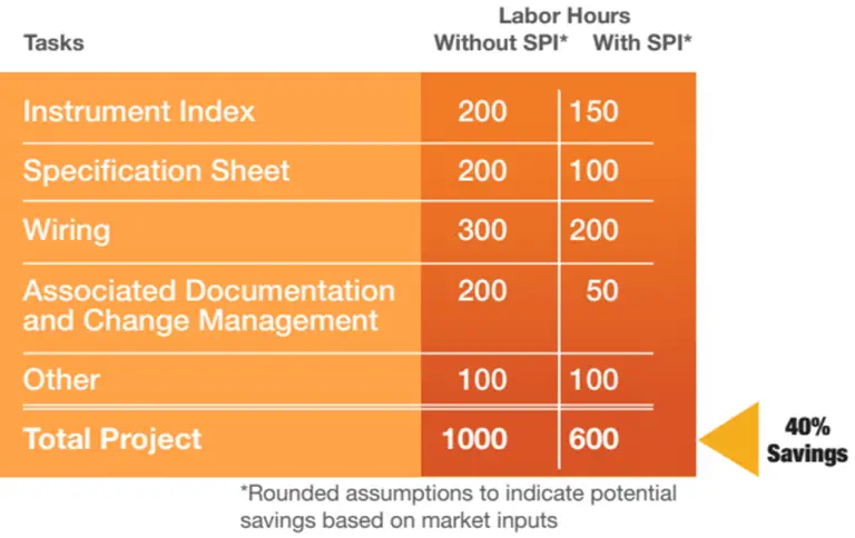 What is Smart Plant Instrumentation (SPI) Intools? – What Is Piping