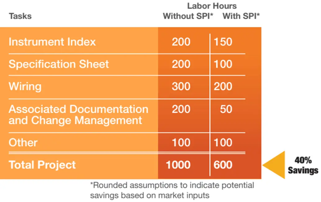 What is Smart Plant Instrumentation (SPI) Intools? – What Is Piping