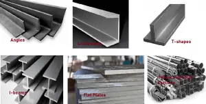 Types of Structural Steel Shapes – What Is Piping