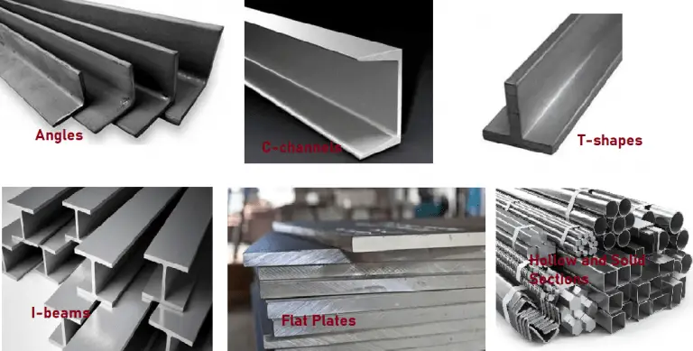 Types of Structural Steel Shapes – What Is Piping