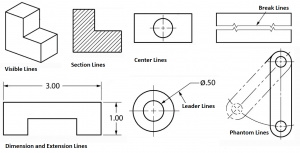 Types of Lines in Engineering/ Technical Drawings and Their Uses – What ...