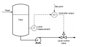 What is Instrumentation Engineering? Components and Example of ...