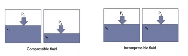 What is Mach Number? Its Significance, Applications, and Formula – What ...