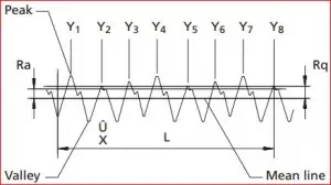 What is Flange Face? Types of Flange Faces and Flange Face Finishes ...