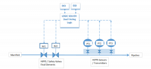 What is High Integrity Pressure Protection System (HIPPS)? – What Is Piping