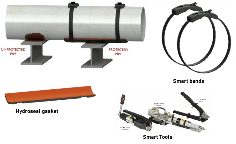 SmartPads System: Protection Against External Pipeline Corrosion Under ...