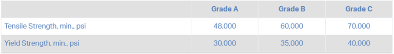 What is ASTM A106? Different Grades of ASTM A106 and their Differences ...