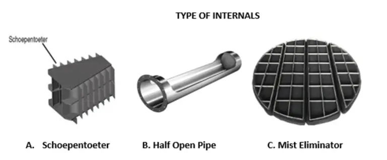 Separation in The Oil & Gas Industry, Their Classification and Working ...