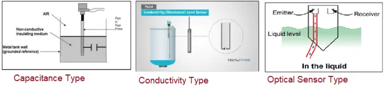 What is Level Measurement? Its Types, Working, & Advantages – What Is ...