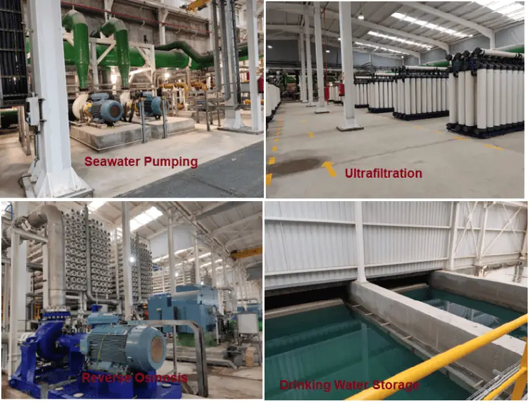 Desalination: Overview of the Reverse Osmosis Process – What Is Piping