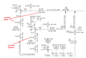 Meaning of LO and LC in Valves – What Is Piping